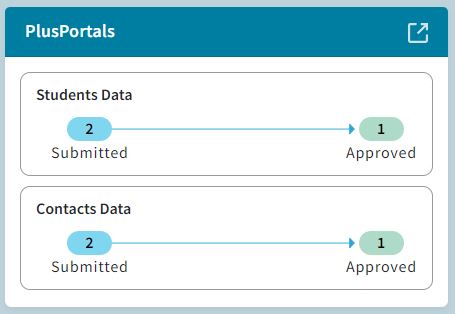 Approval Center: PlusPortals - Rediker Software