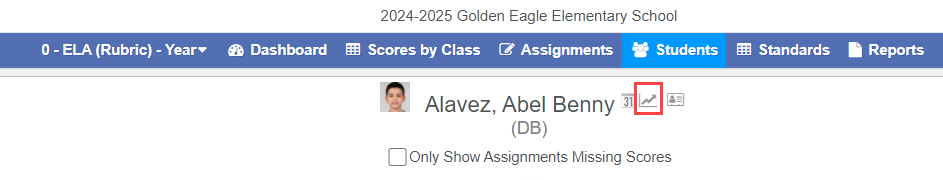 How to view Standards Based Progress Dashboard from Gradebook : Aeries Software