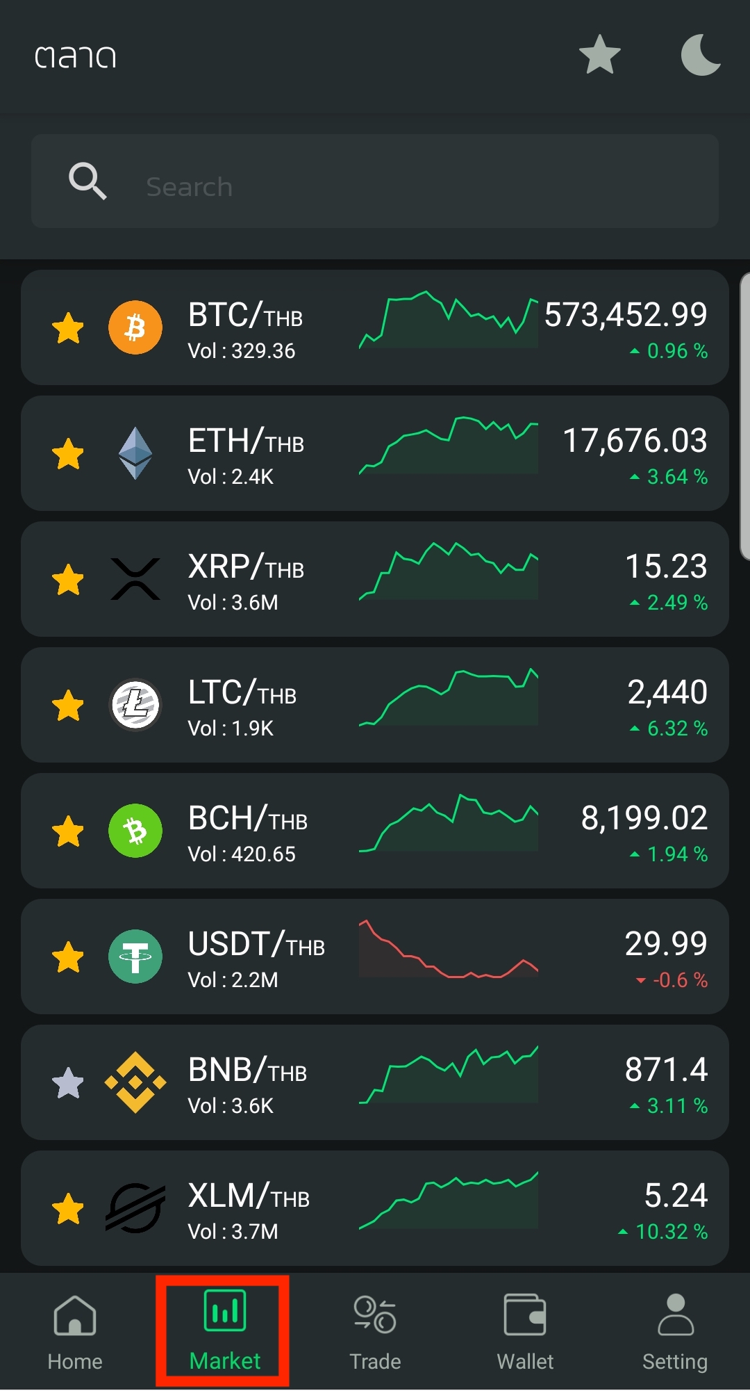 Bitkub App: วิธีการขายเหรียญ Cryptocurrency | ศูนย์ช่วยเหลือ Bitkub