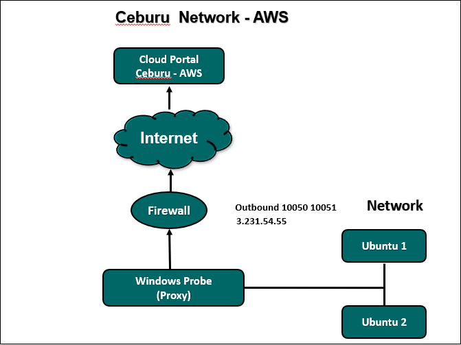 Installation Overview : Ceburu Systems, Inc.