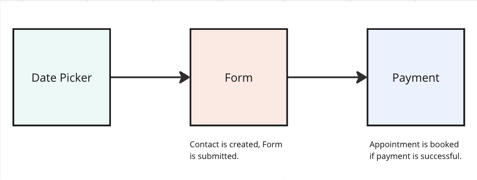 Calendar Widget Reorder : HighLevel Support Portal