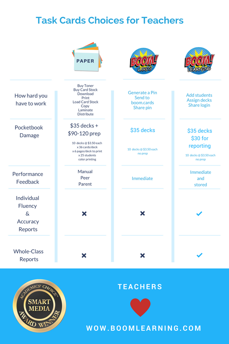 Why Do I Need To Sign Up & What Am I Buying Again? : Boom Learning Support