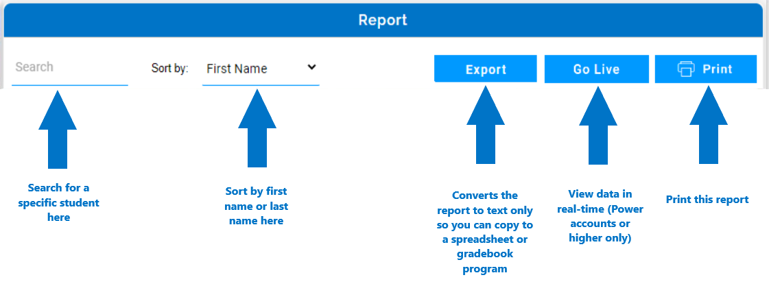 How to read student data reports : Boom Learning Support