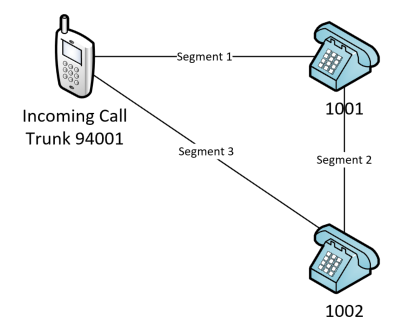 Call Segmentation