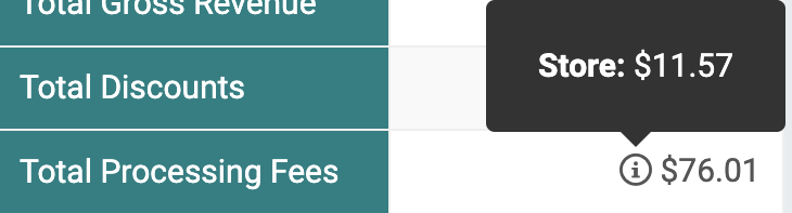 Ticket Sales Summary Report - TicketSignup
