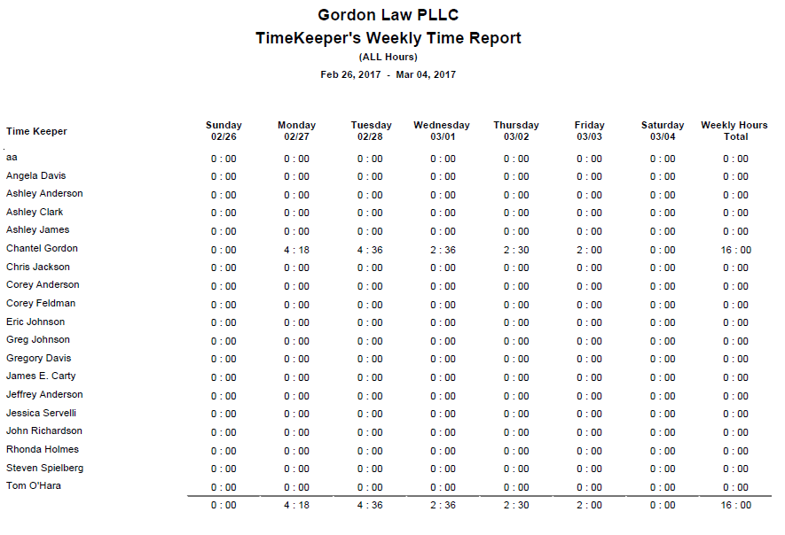 Timekeeper’s Weekly Summary Report – CosmoLex Support