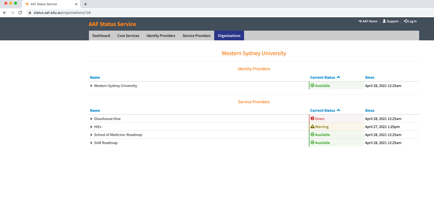How to check if your organisation complies with the AAF Federation ...