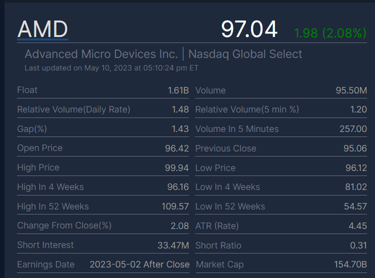 Using the Stock Quote Widget and Cashtags for News | WT : Warrior Trading