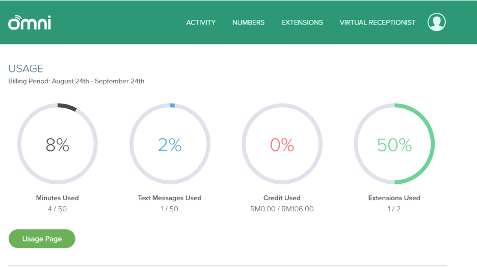 Dashboard Web Portal | Omni Knowledge Base