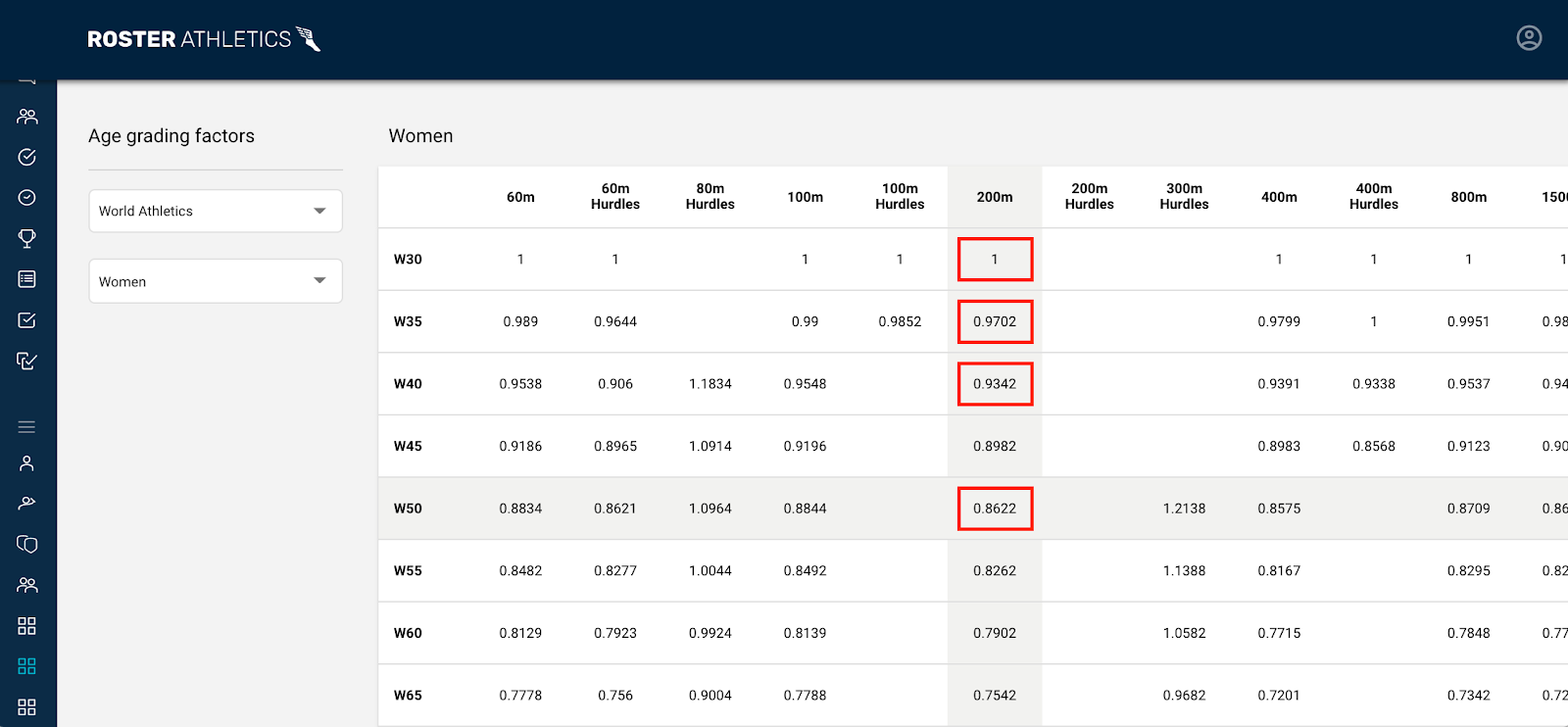 Using points scoring tables for team competitions : Roster Athletics