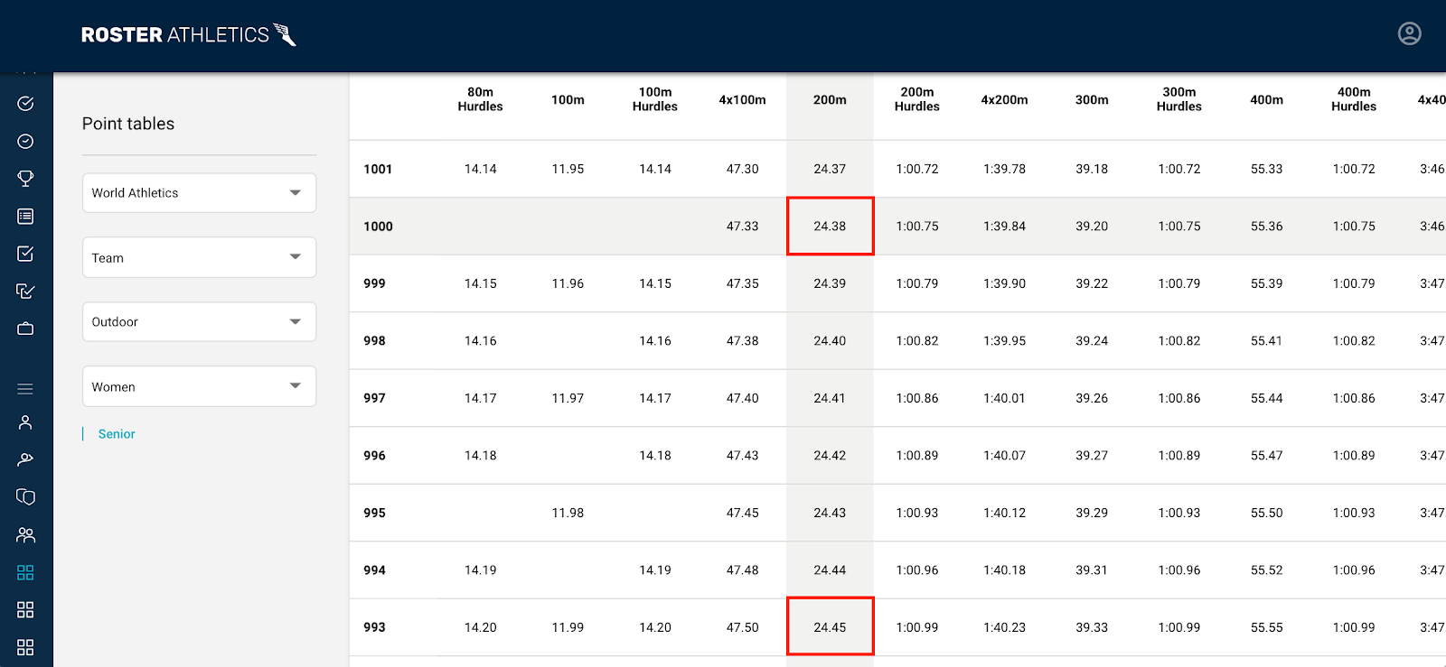 Using points scoring tables for team competitions : Roster Athletics