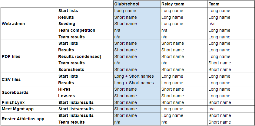 Add club/school : Roster Athletics