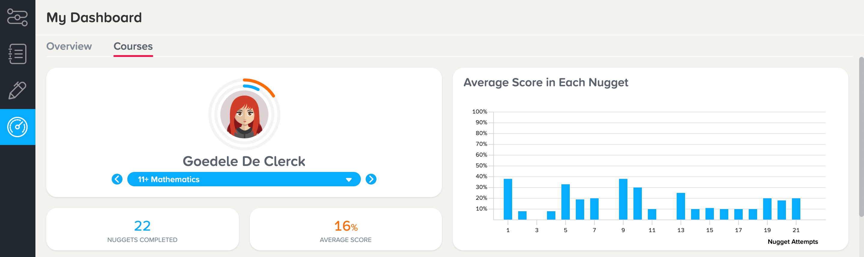 Introduction to the Student Dashboard : Century Tech