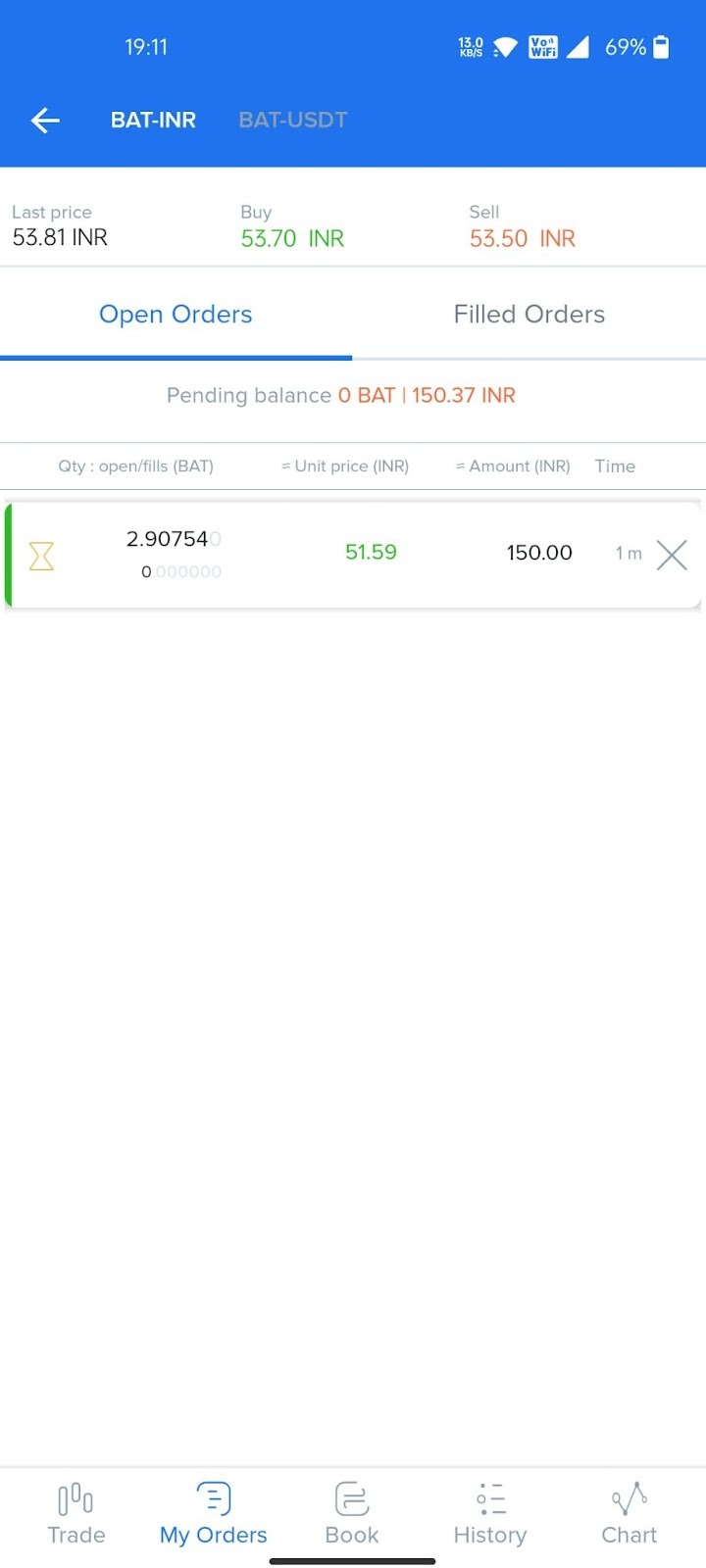 What is an Open Order Book and how does it work : ZebPay