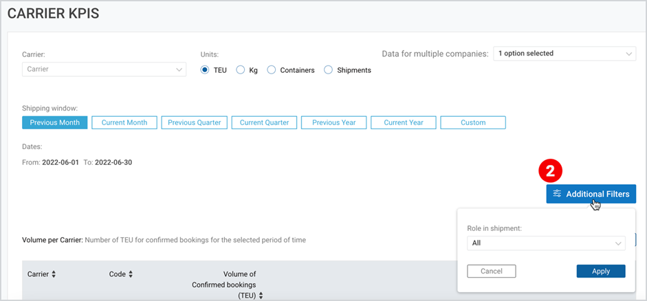 Key Performance Indicators (KPIs) : Cargoo Support Center
