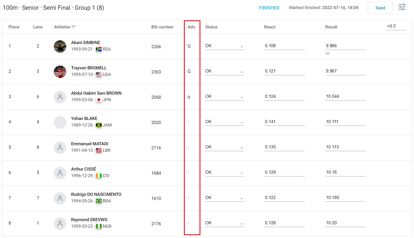 Qualifying rounds : Roster Athletics