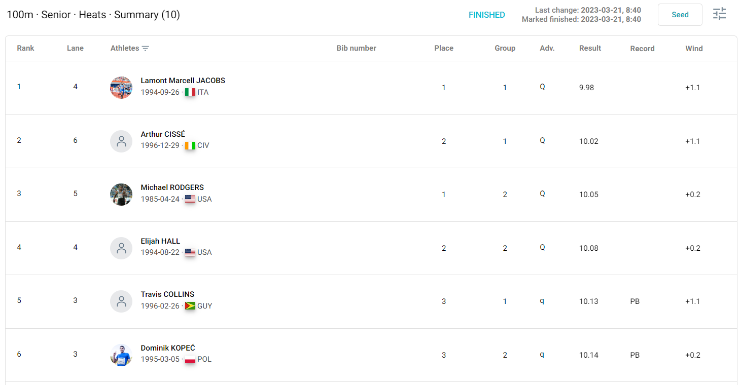 Qualifying rounds : Roster Athletics