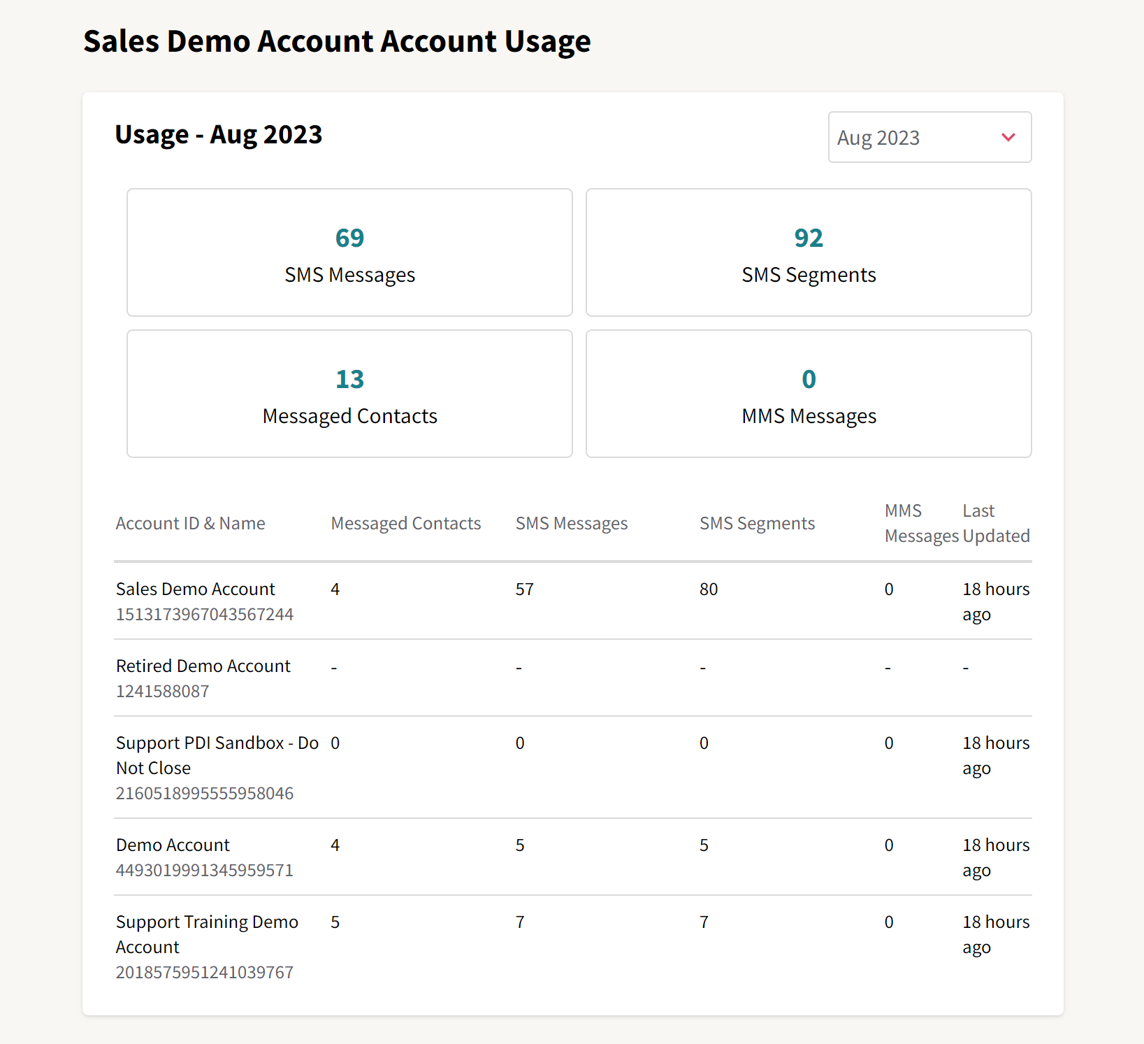 Network Account Usage : ThruTalk Help Center