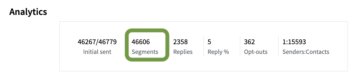 How many segments will it take to send my SMS message? : Help Center