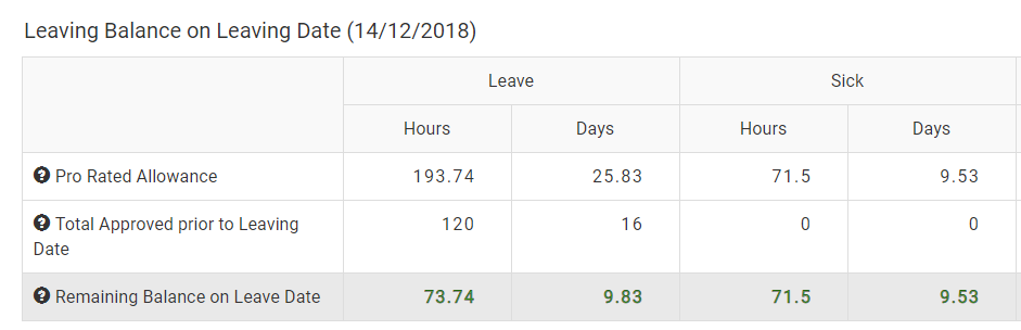 How Allowance Is Allocated : Support