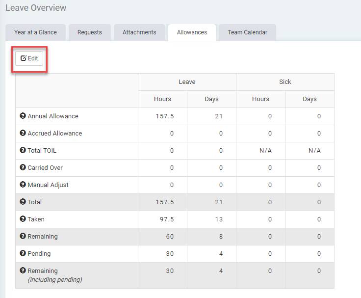 Manually Adjusting an Employee's Allowance : Support
