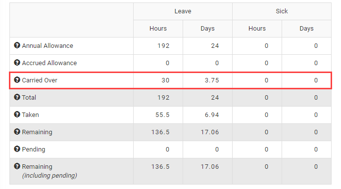 What is Carry Over? : Support