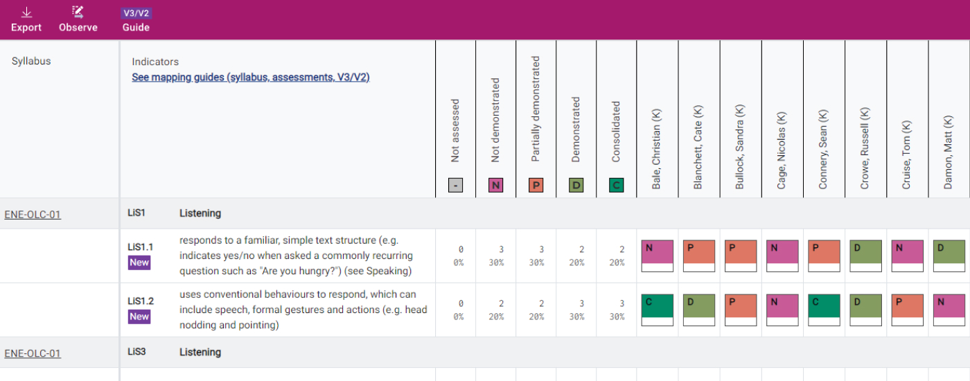 Class observation analysis for PLAN2 (2023) : Assessing Literacy and ...