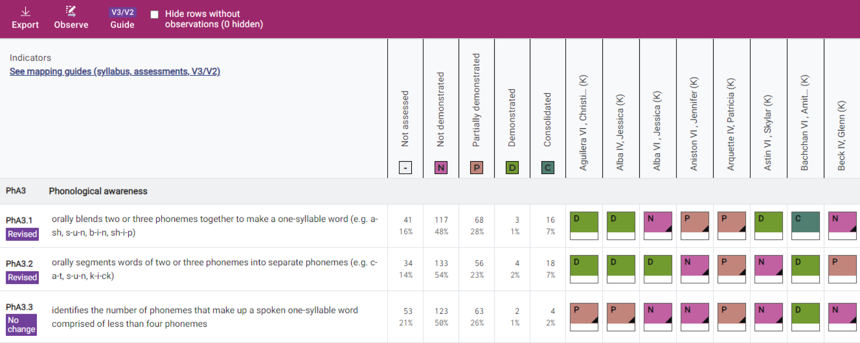 Class observation analysis for PLAN2 (2023) : Assessing Literacy and ...