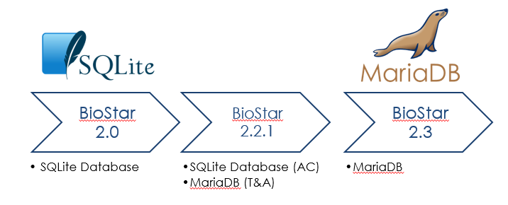 [BioStar 2] How to Upgrade BioStar 2 Server : Technical Support