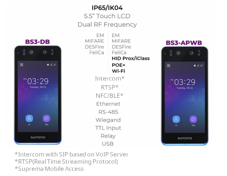 Technical Support | Suprema