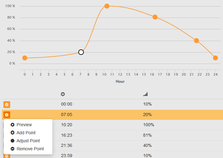 A360 Programming/Setup Via Fusion – Neptune Systems