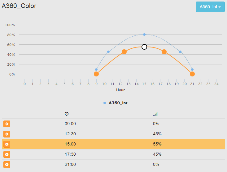 A360 Programming/Setup Via Fusion – Neptune Systems