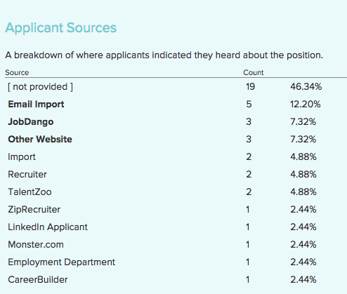 Customize External Applicant Sources : PrismHR Hiring Support