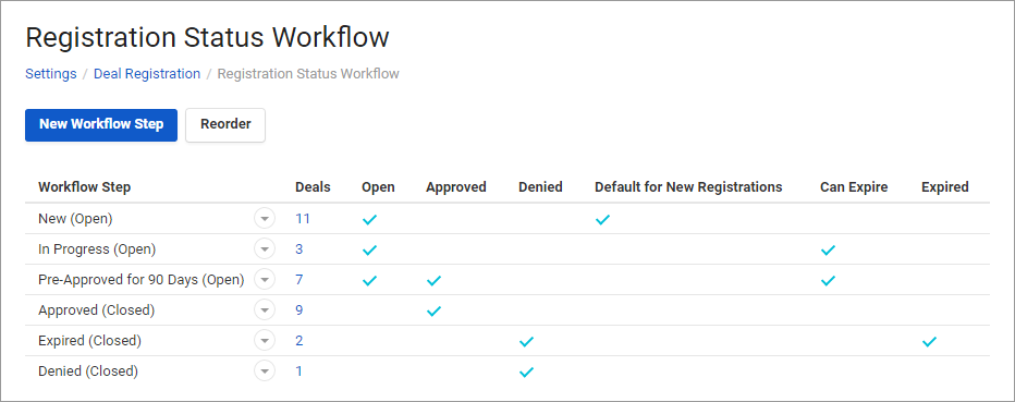 How to configure the Deal Registration workflow : Support Portal ...