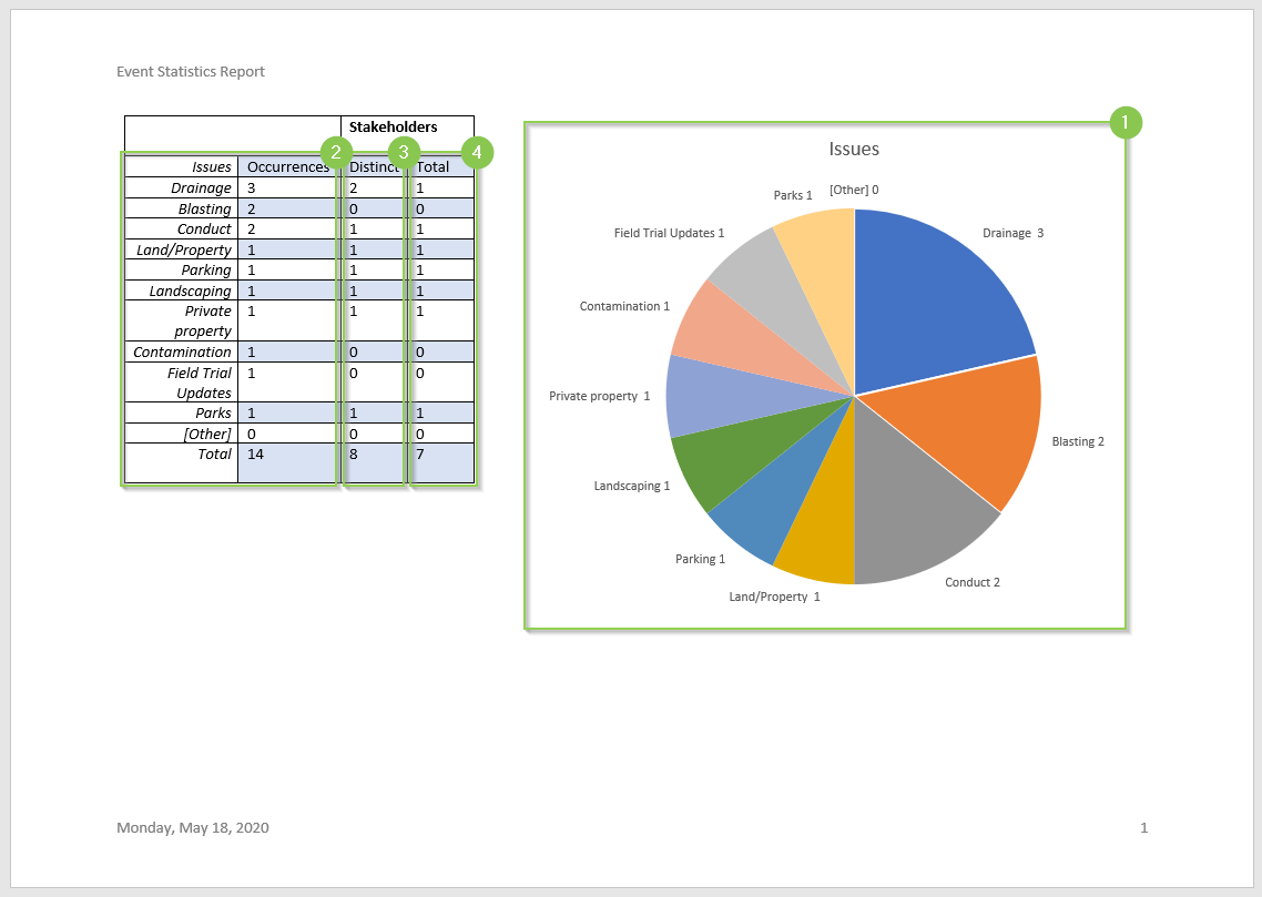 Event Statistics Report : CM4 Support