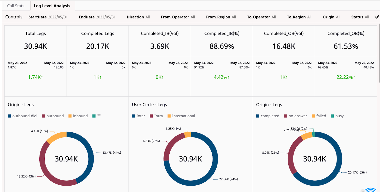 Advanced Analytics Dashboard - Call Details : Exotel Support Center