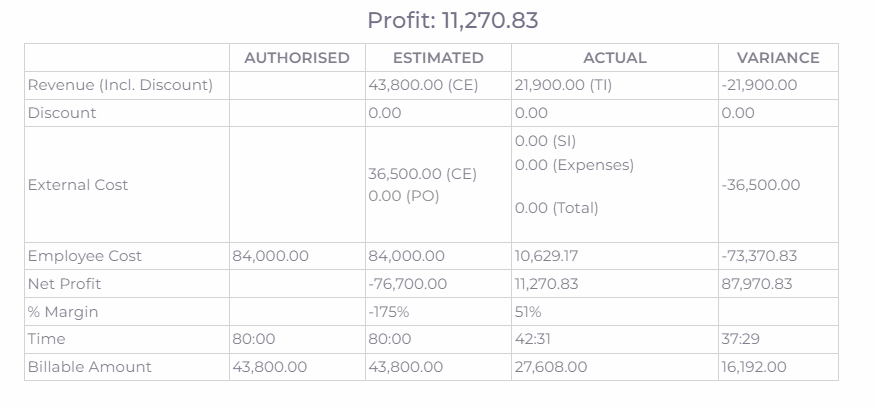 Job/Project recon report : Magnetic Knowledge base