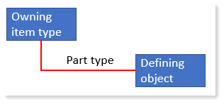 Creating a New Part Type : SystemWeaver