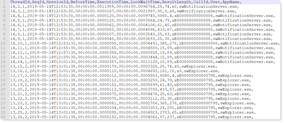 Overview of Server Log Files : SystemWeaver