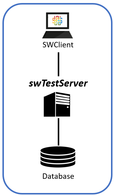 Testing a SystemWeaver Installation : SystemWeaver