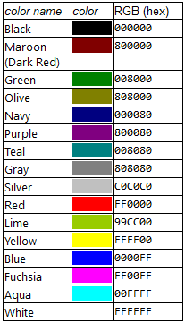 Formatting Tables in Reports and Documents : SystemWeaver