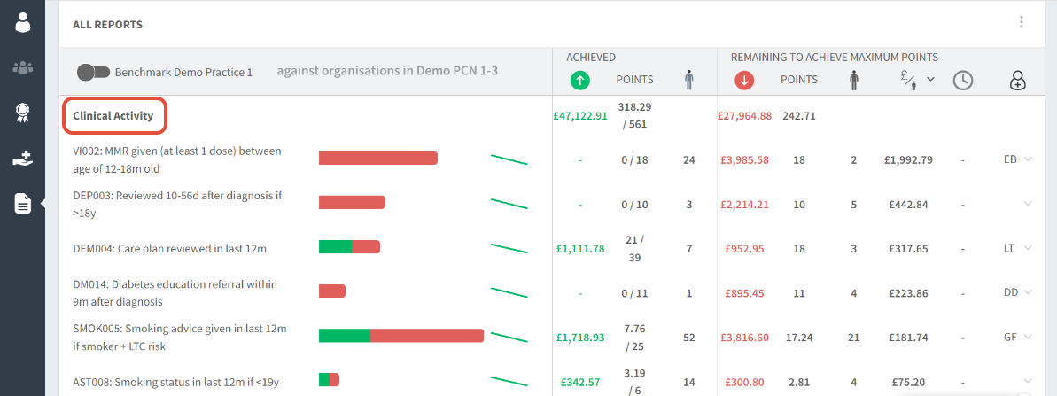 QOF Dashboard Overview : Ardens Manager