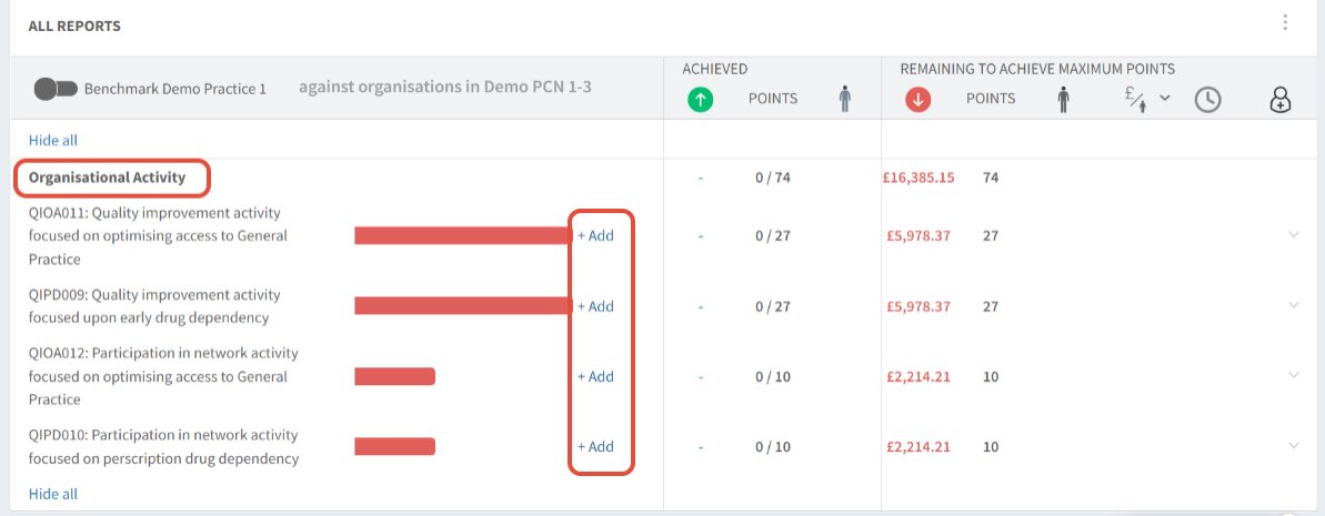 QOF Dashboard Overview : Ardens Manager