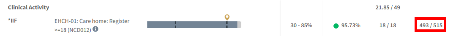 Organisational Activity : Ardens Manager