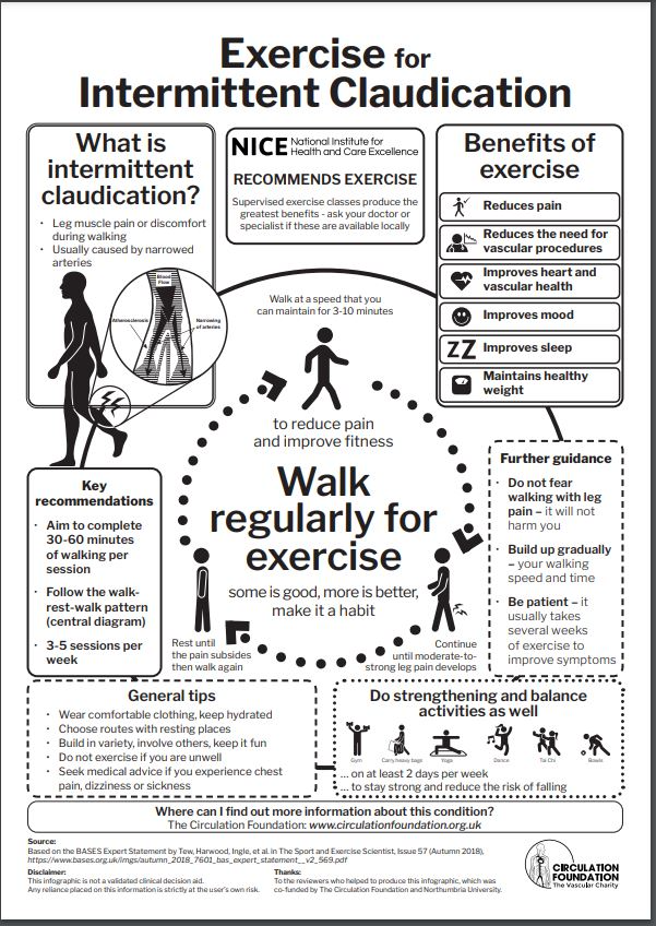 Peripheral Arterial Disease : Ardens