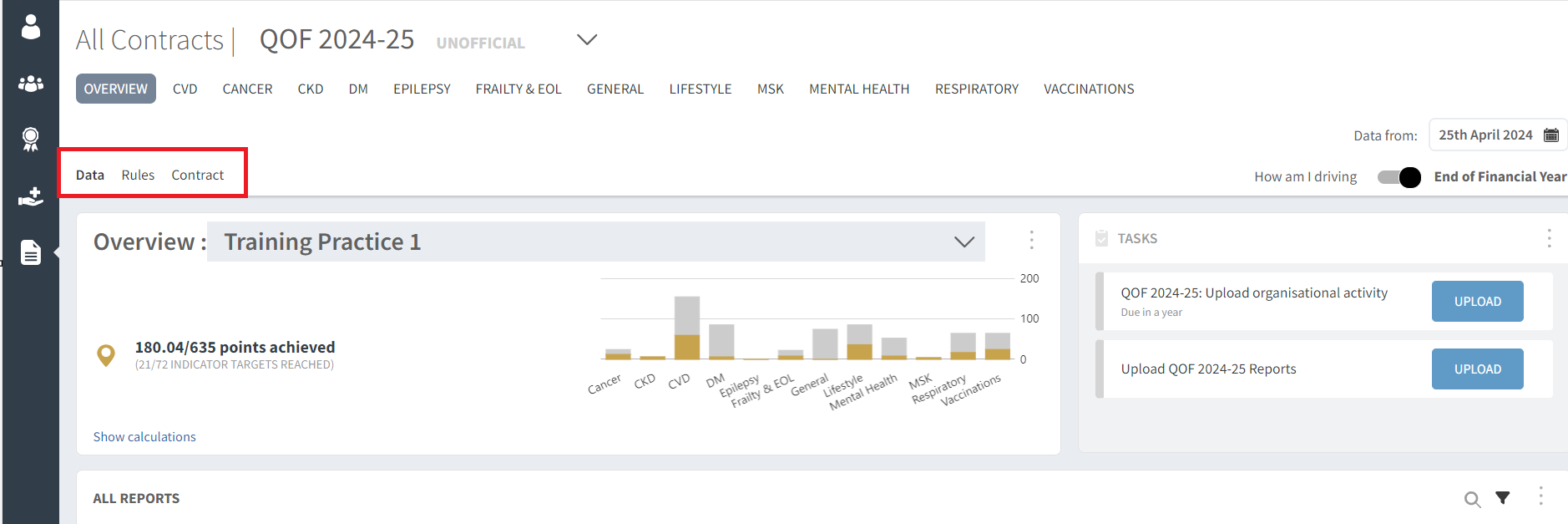 QOF Dashboard Overview : Ardens Manager