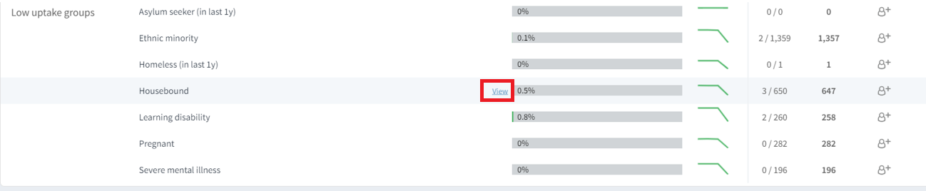 Seasonal Influenza (Flu) Dashboard : Ardens Manager