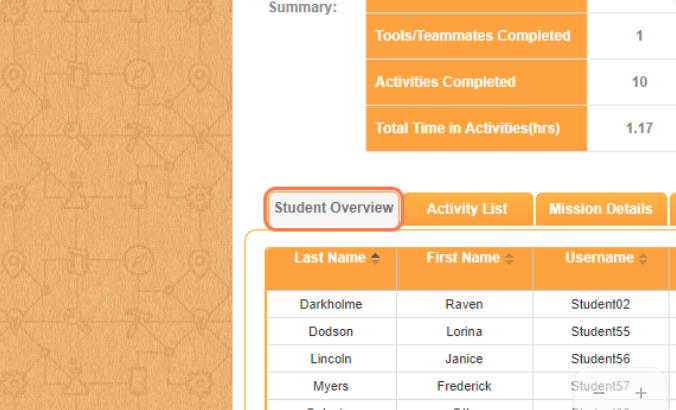 Learning Blade - Viewing a Class Usage Report