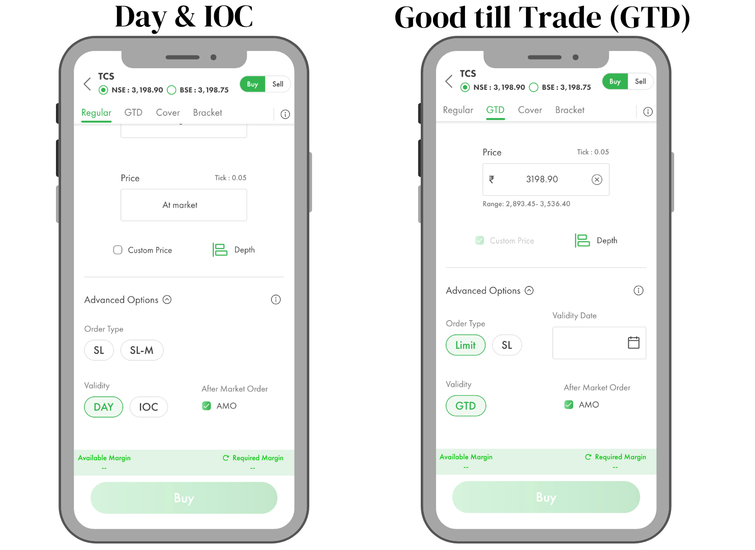 What Does Day IOC And GTD Validity Mean Arihant Support Center What Does Day IOC And GTD Validity Mean Arihant Support Center