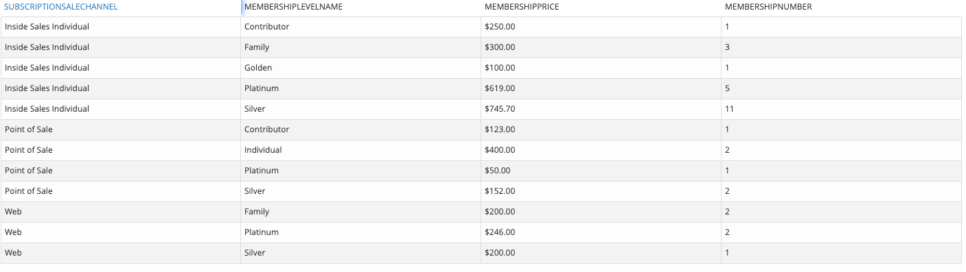 ACME Standard Membership Auto Renew Reports Overview : ACME Product Support